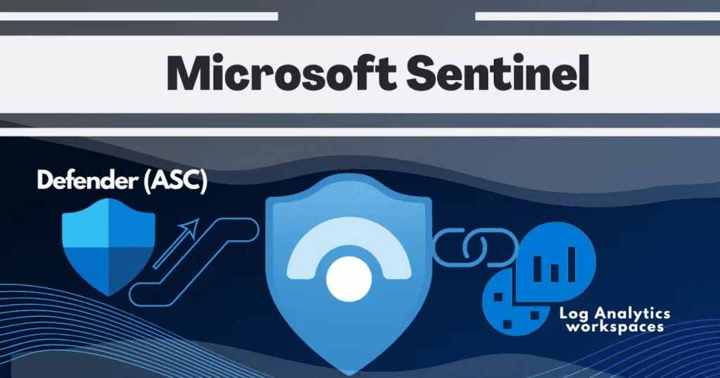 What is the Microsoft Security stack? – Go Remote Cloud